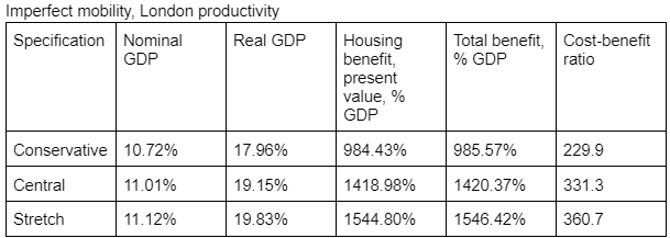A New Atlantis - by Duncan McClements and Jason Hausenloy