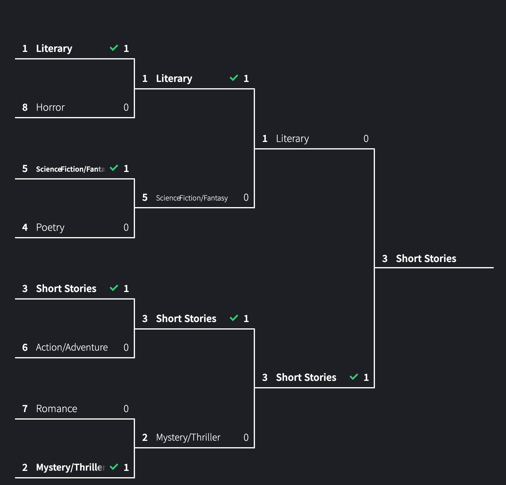 What is the hardest kind of book to write? - by Sean deLone