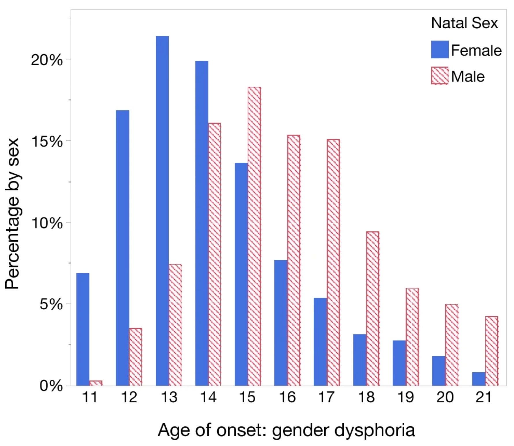 Psychiatrists should take care with gender dysphoria patients