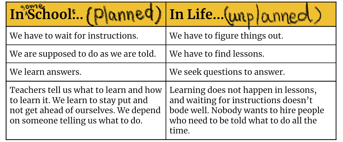 The Paradox of Planning for Unintentional Learning