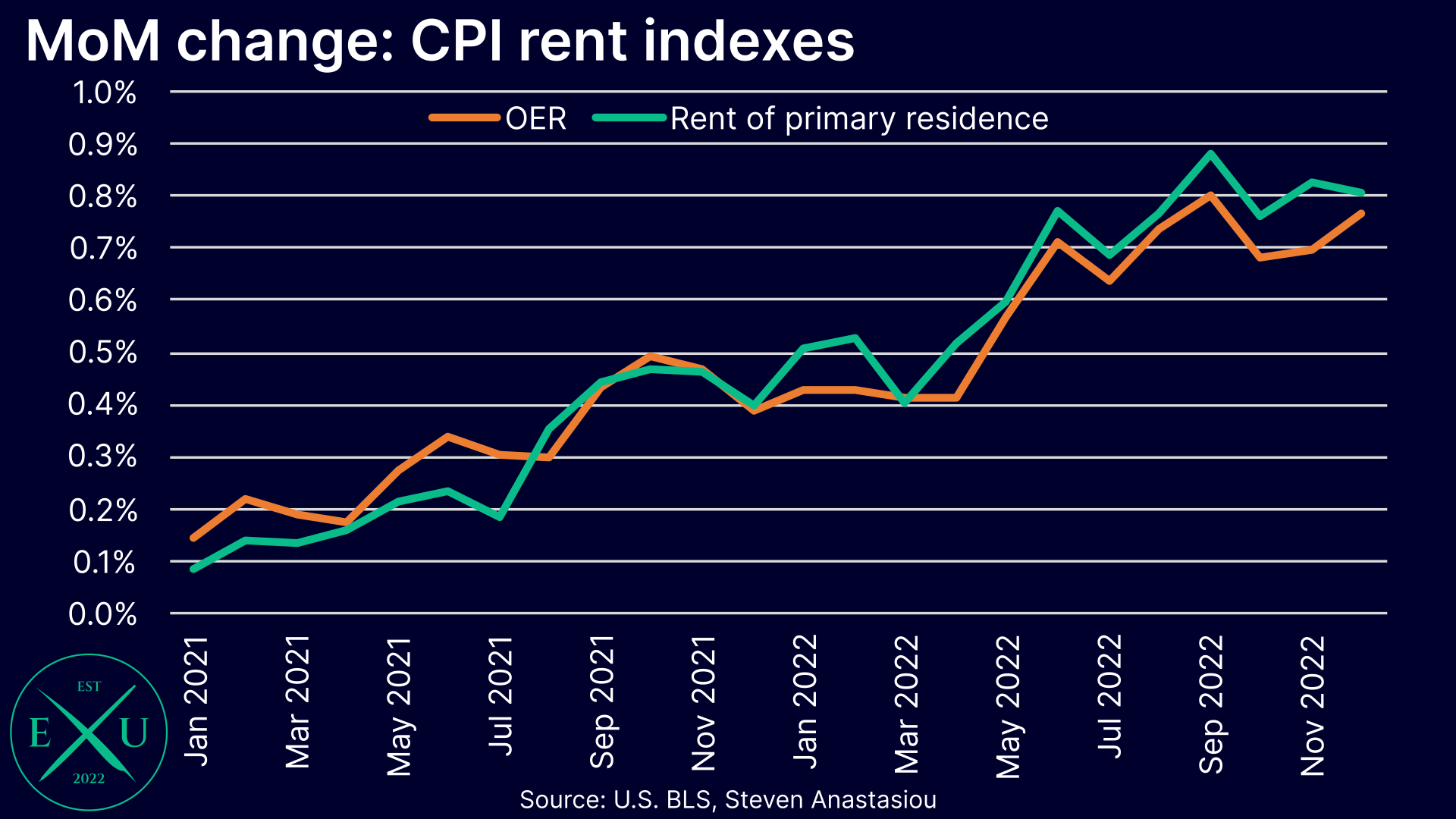 January US CPI preview: expecting slightly hotter headline, core in ...