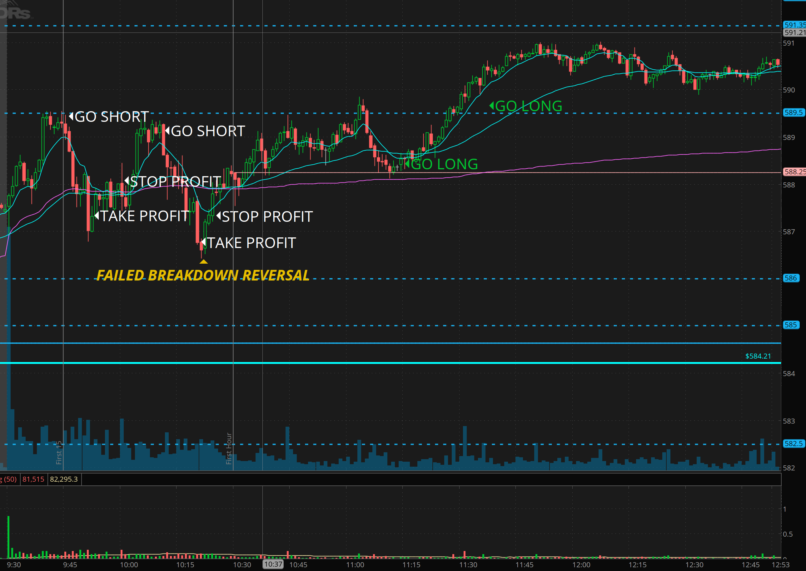 Bulls Win Day 2 of 2025. Markets Gapping Up! Trade ideas for Jan 06, 2024