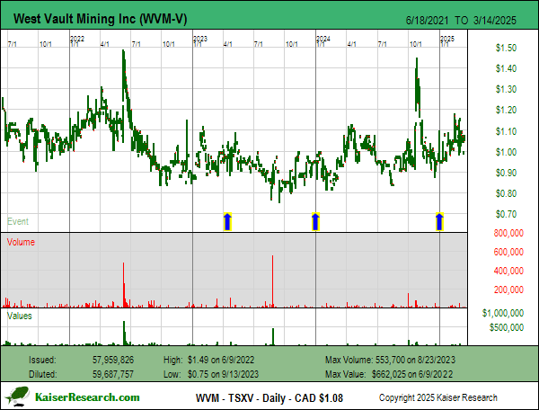 Benefiting from Centerra's Goldfield Blunder - Q2: Centerra & West Vault