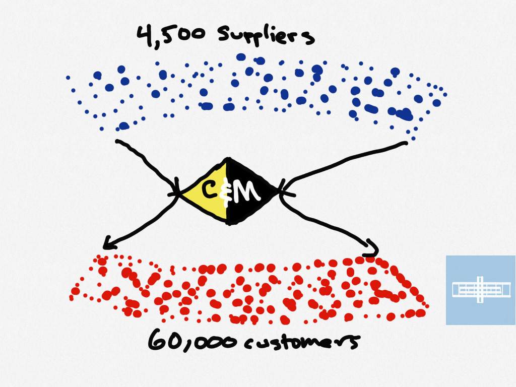 Flyover Stock: Core & Main (CNM) - by Todd Wenning