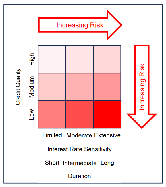 Other Style Boxes - by Sven K. Esche