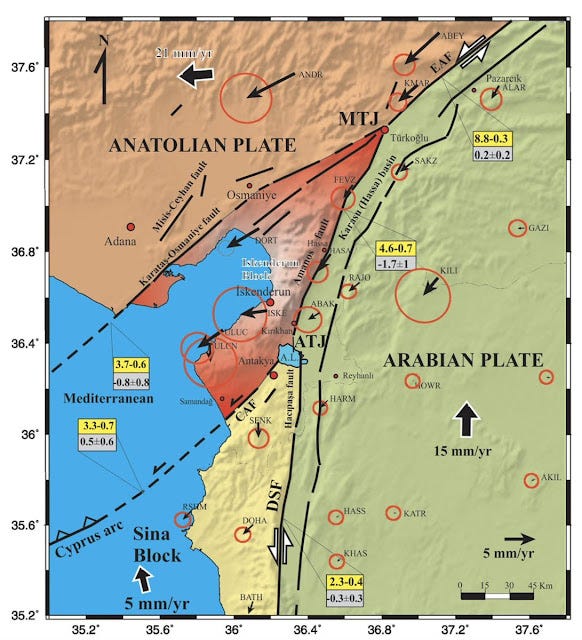 How geologists use fault slip rates to think about seismic hazard - and ...