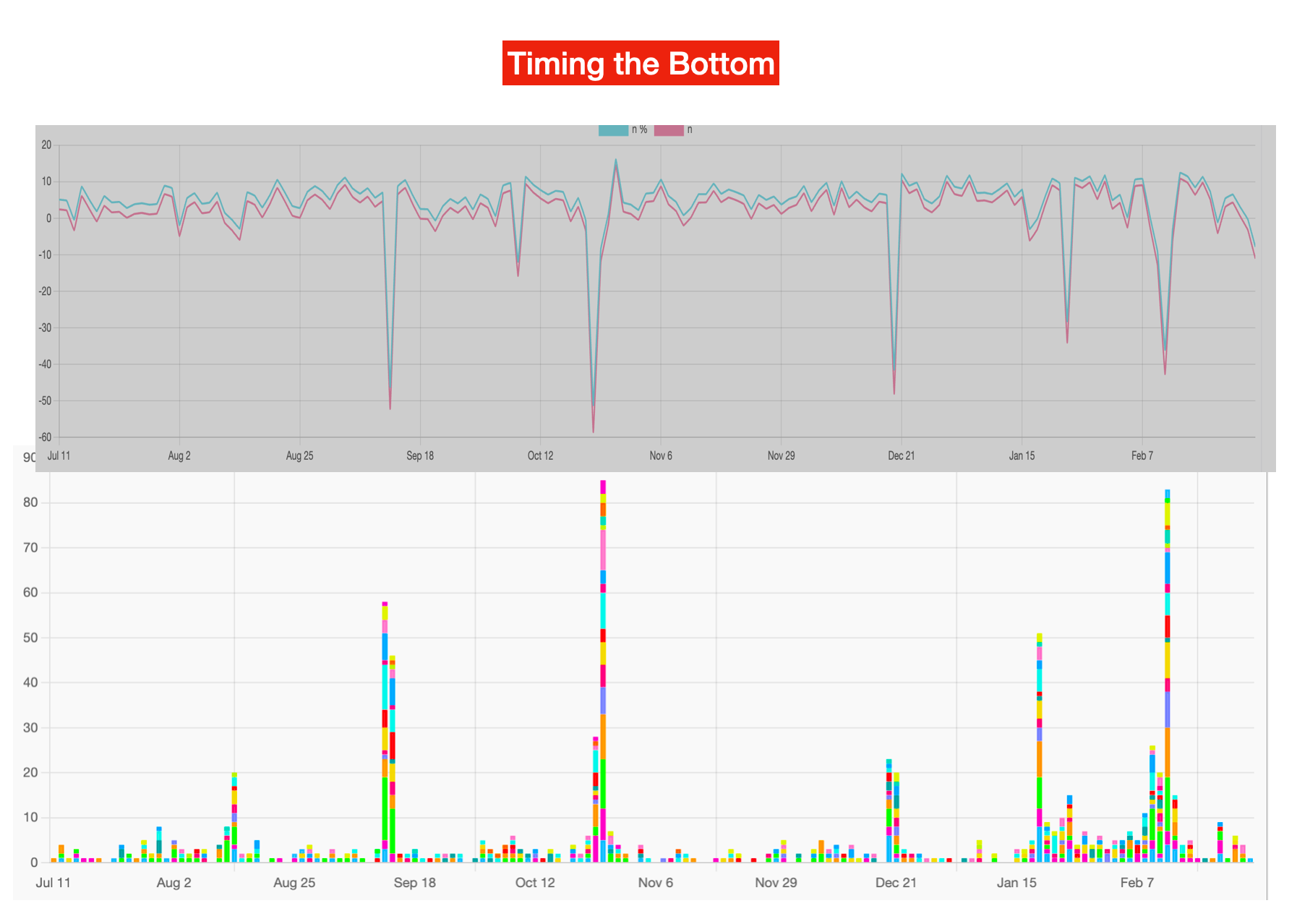 My Top 3 breadth indicators to time the BOUNCE
