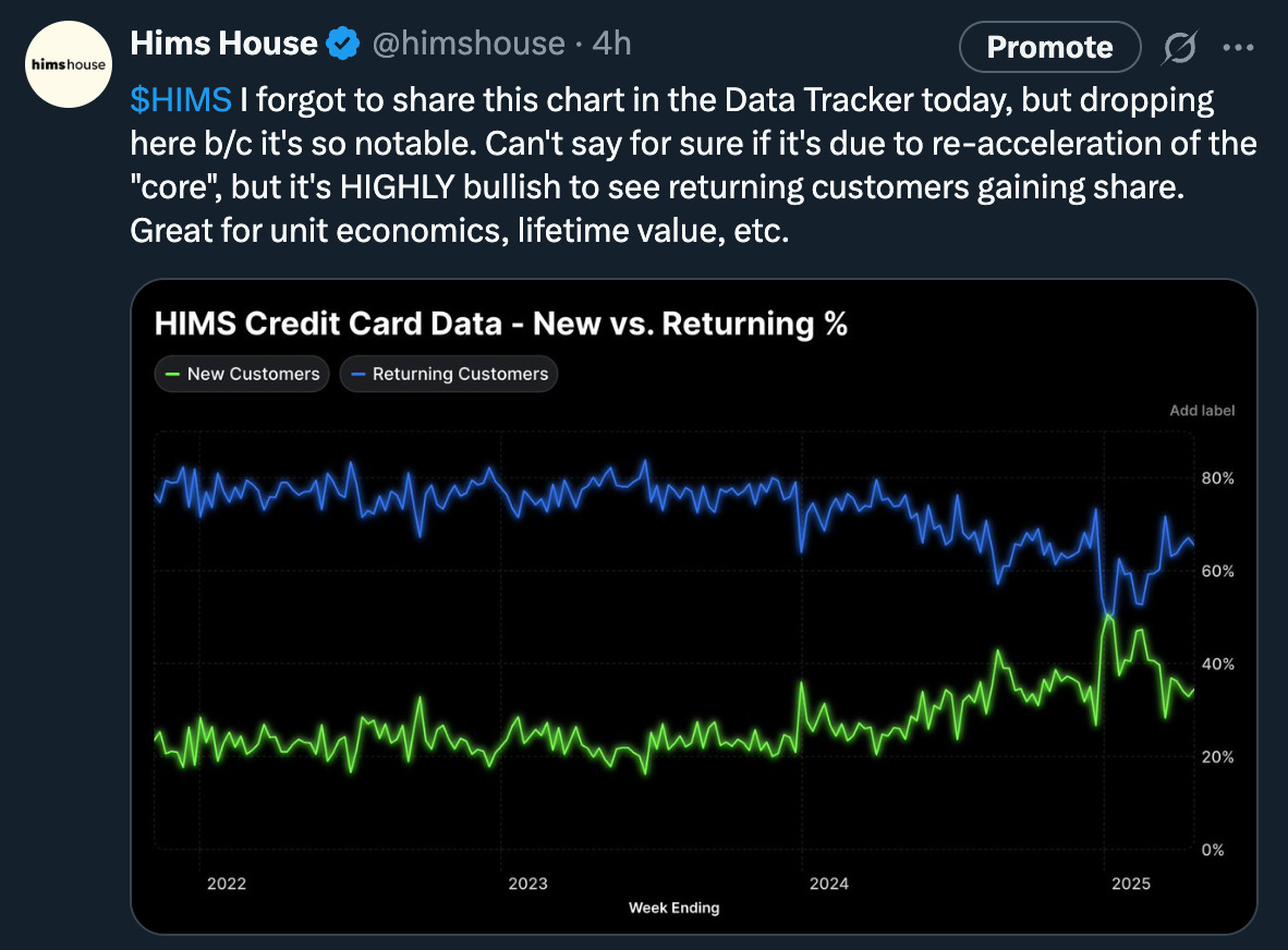 Hims Daily (May 2, 2025) - by Jonathan Stern - Hims House