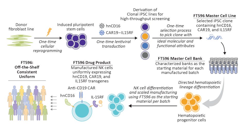 #41-Cell and Gene Therapy Today - by Pedro Silva Couto