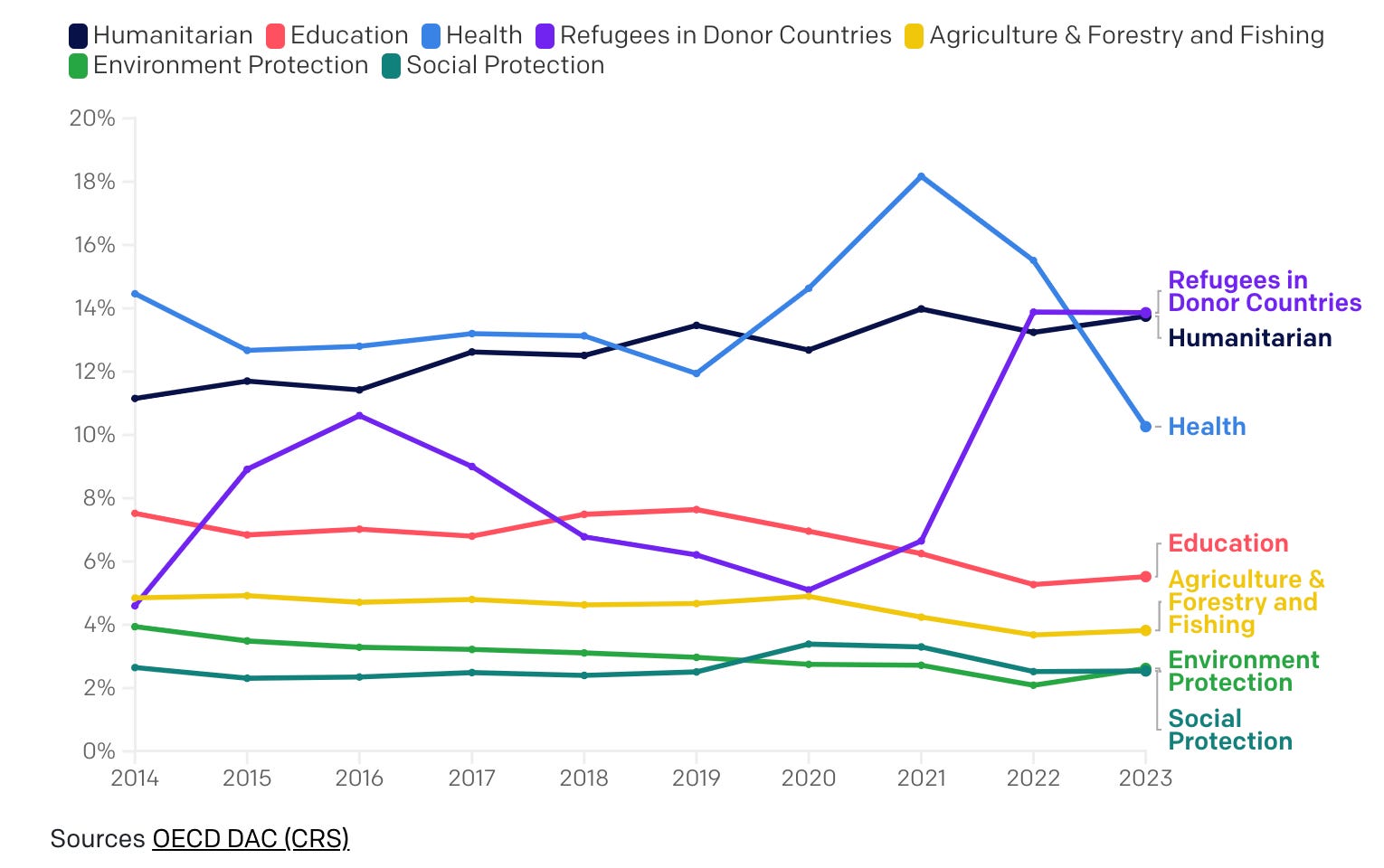 African countries must urgently start the process of ending aid dependency