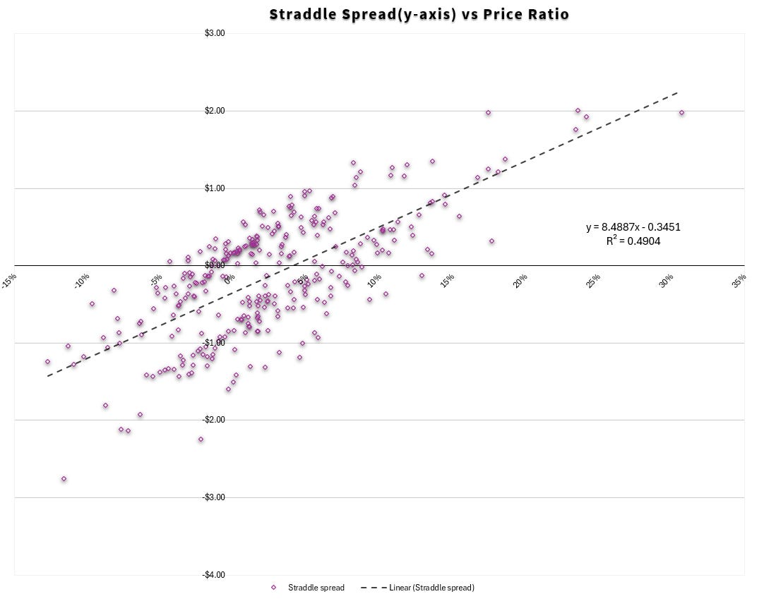 what the vol spread chart hides - by Kris Abdelmessih