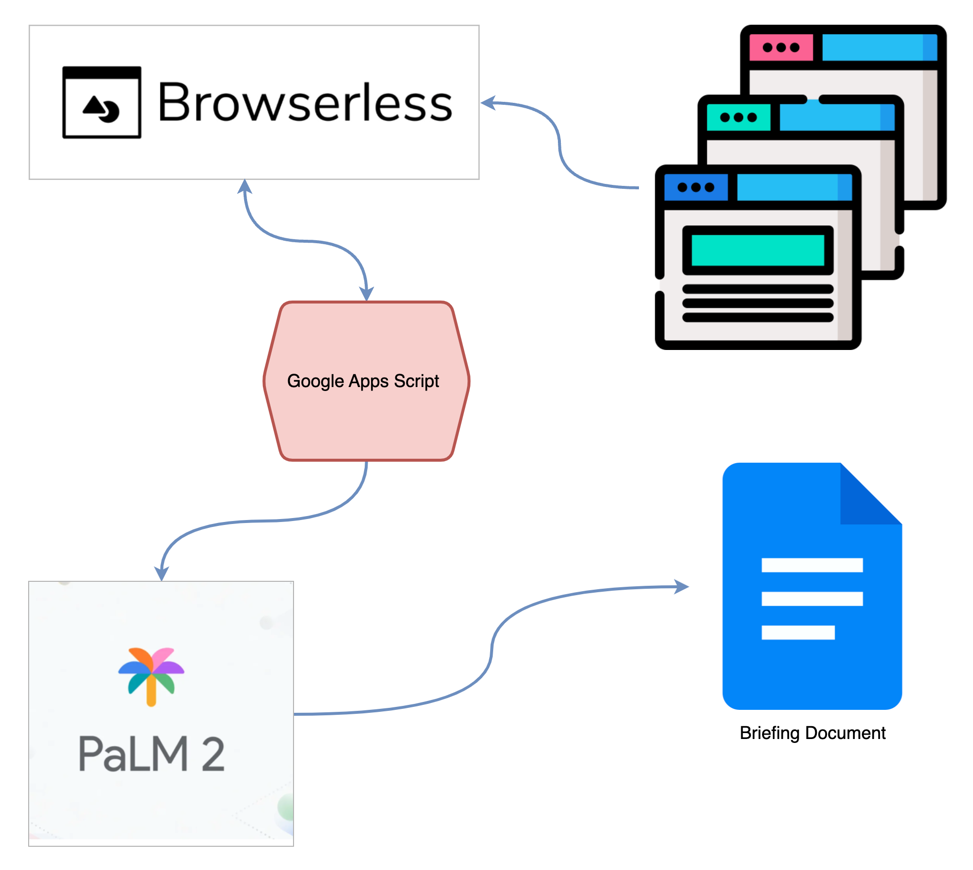 AI-based Briefings - by Bill French - WorkspaceAI Substack