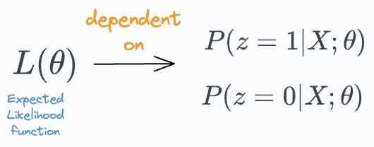 Maximum Likelihood Estimation Vs Expectation Maximization — Whats The Difference