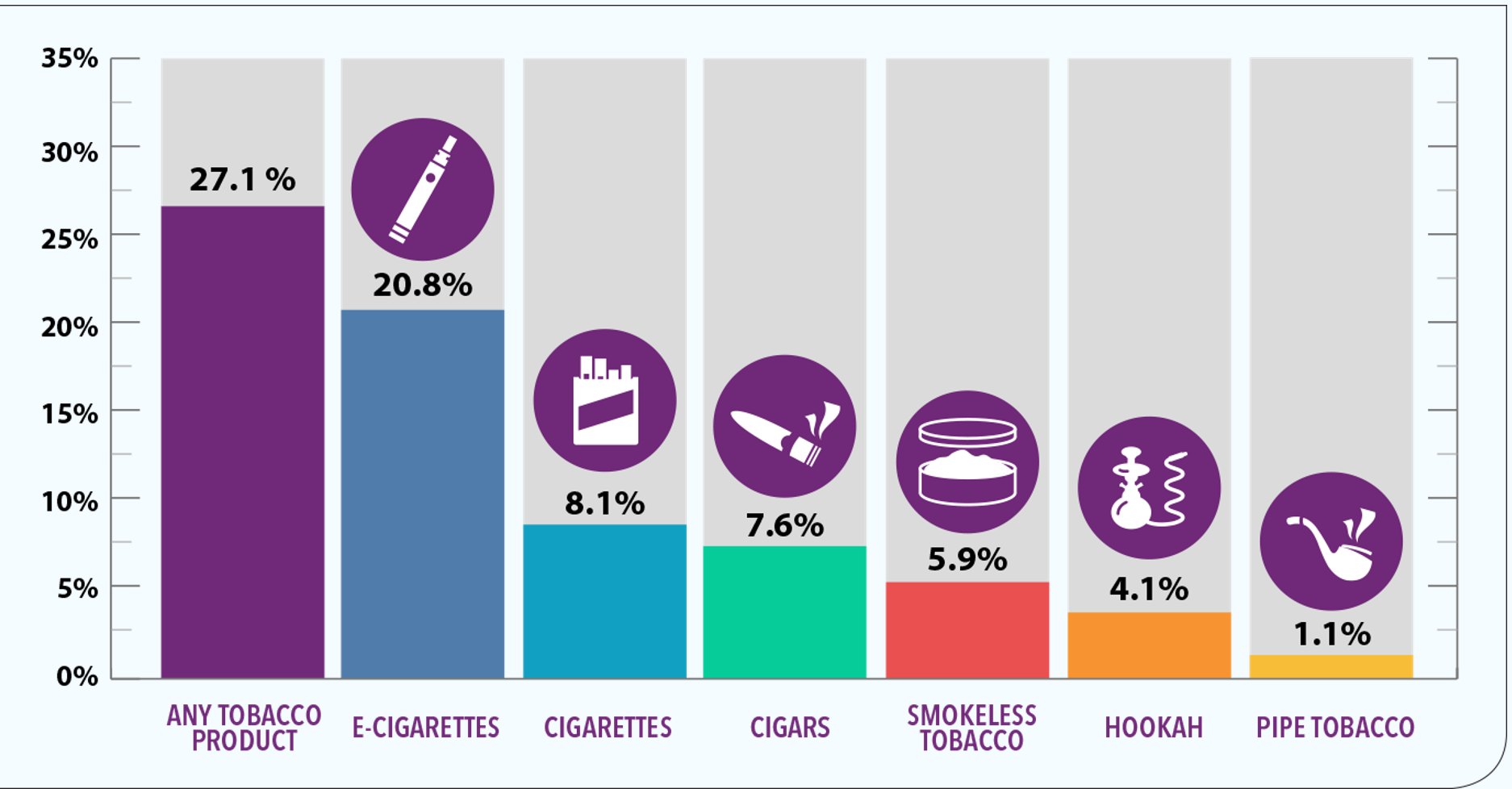 Council Sends Flavored Tobacco Ban To Public Hearing