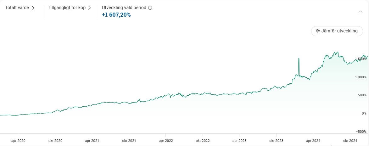 Årskrönika 2024 - shadowart’s Substack