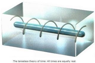 From the B-Theory of Time to Eternalism