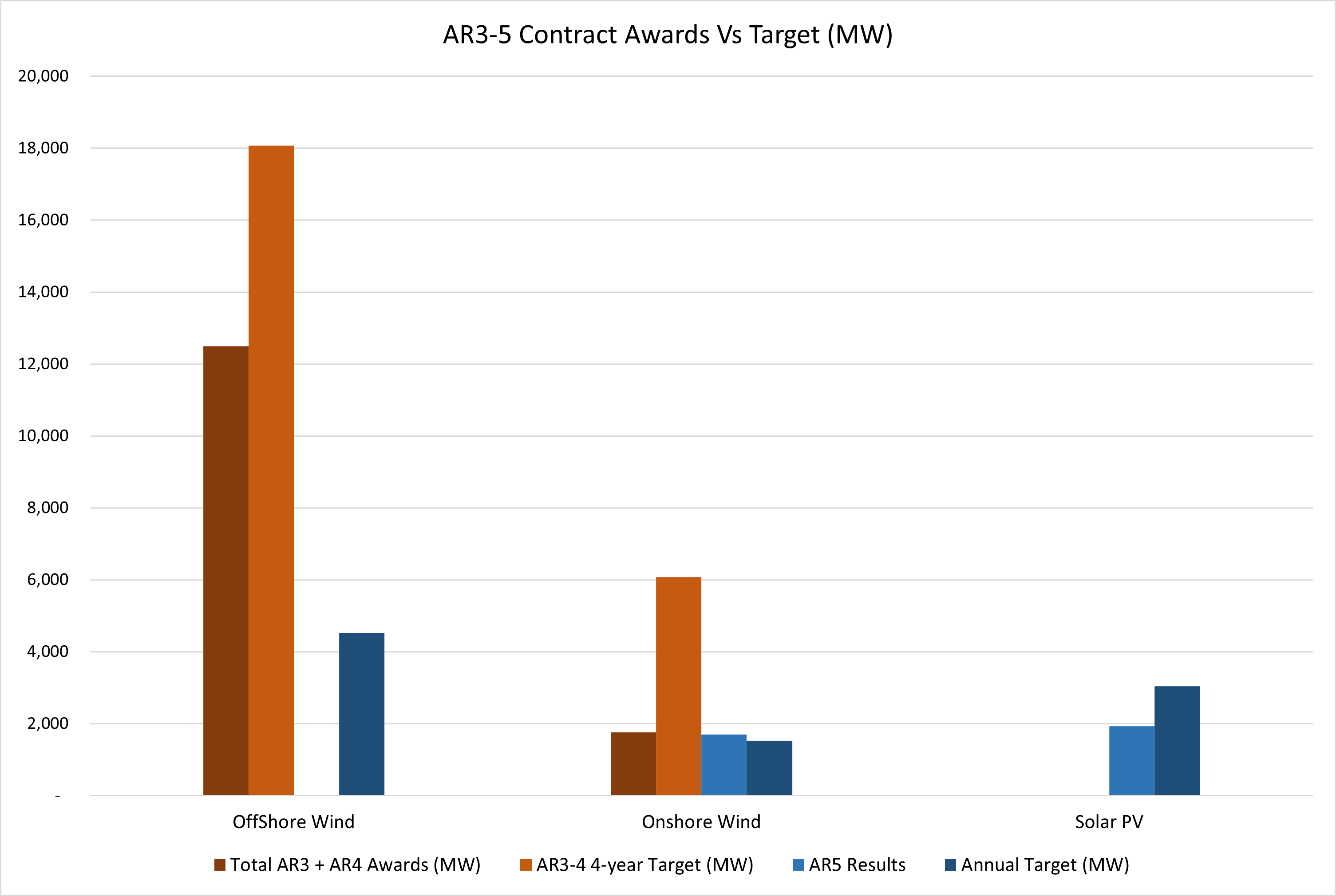 AR5 Results Puncture Renewables Fantasy - by David Turver