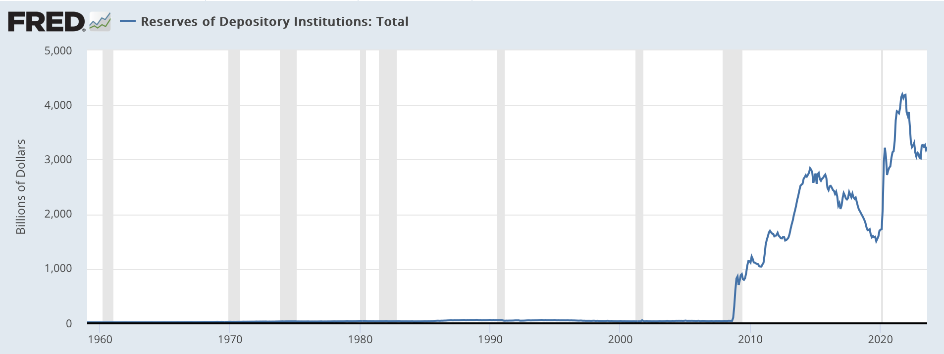 REVIEW: Central Banking 101, by Joseph Wang