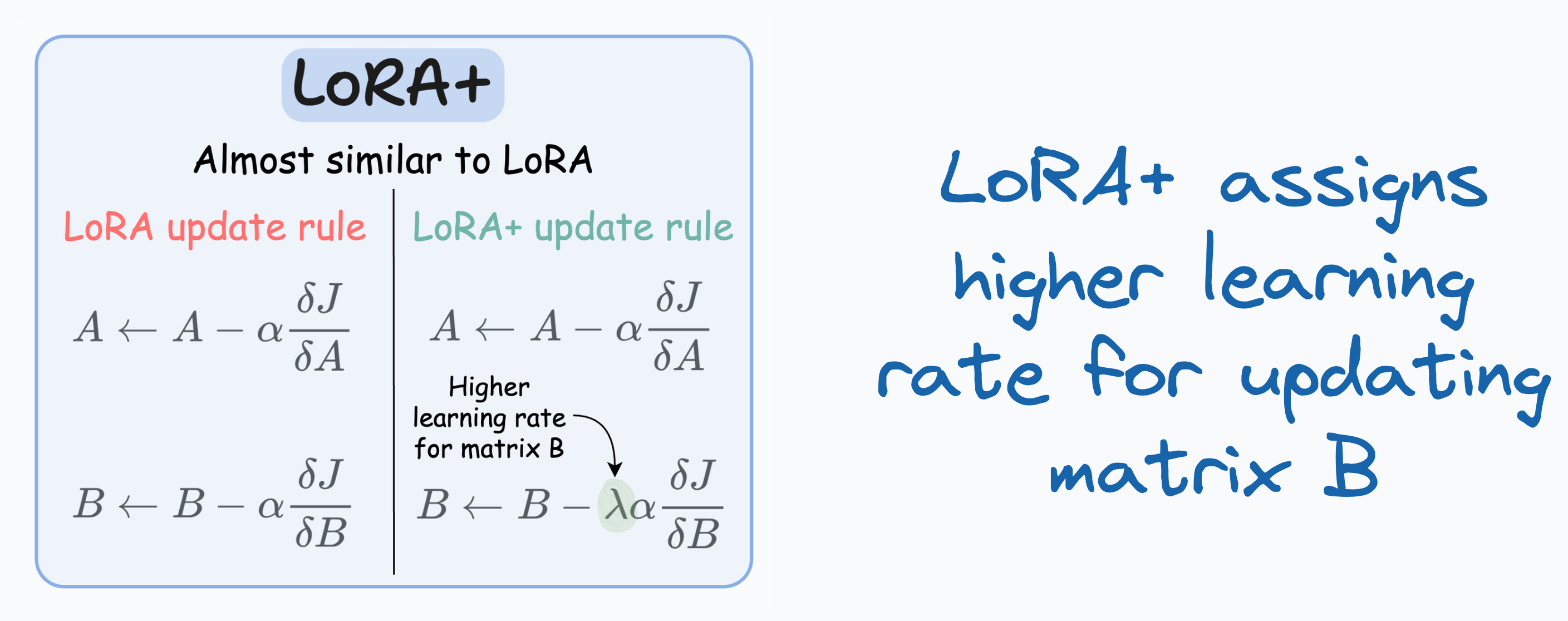 5 LLM Fine-tuning Techniques Explained Visually