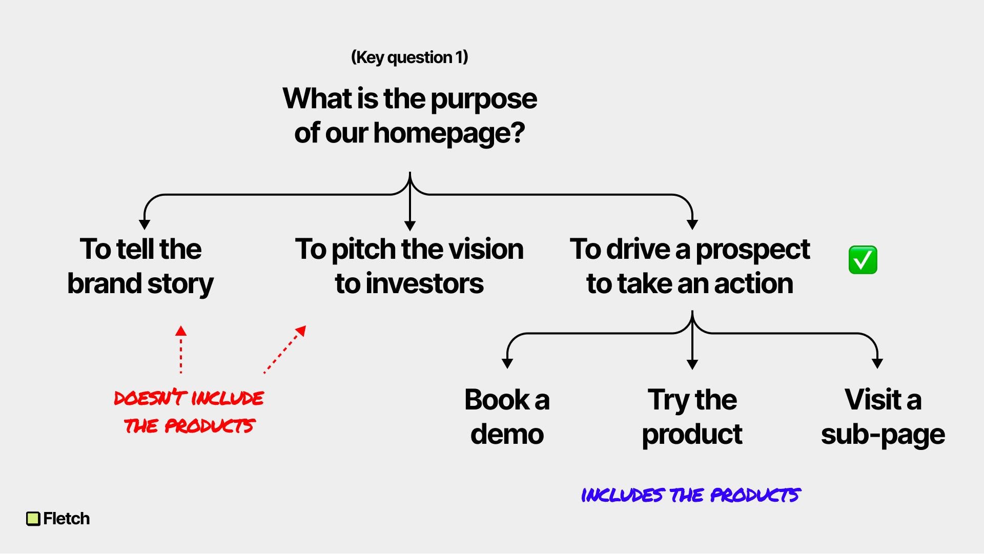 The Ultimate Guide to Homepages - by Anthony Pierri