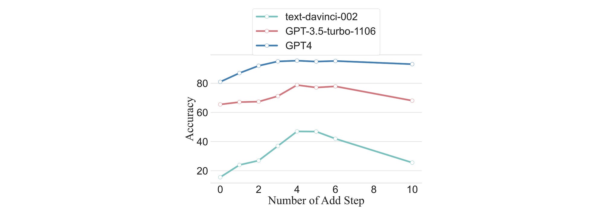 Considering Large Language Model Reasoning Step Length