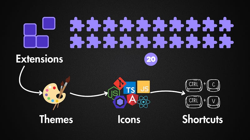 20 VS Code Extensions to INCREASE Productivity 2024 + Themes, Icons ...