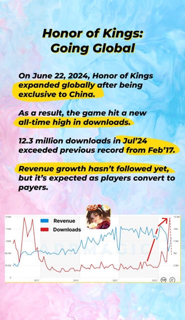 📈 The Rise of Chinese Gaming in 2024 isn't Just Wukong!