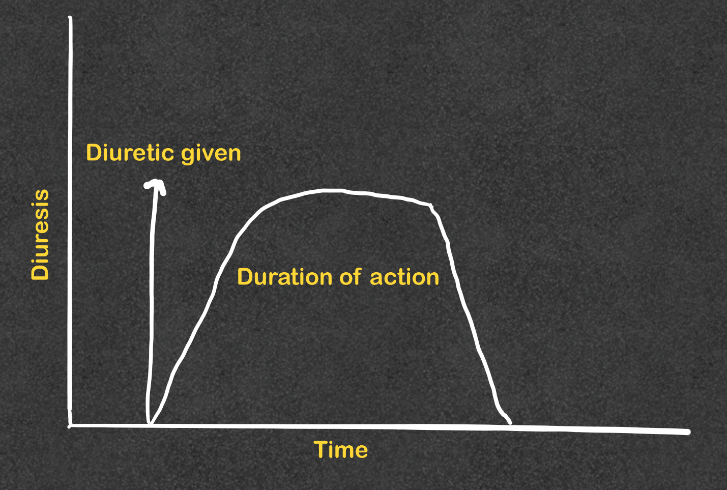 Mastering Loop diuretics: The key to effective diuresis
