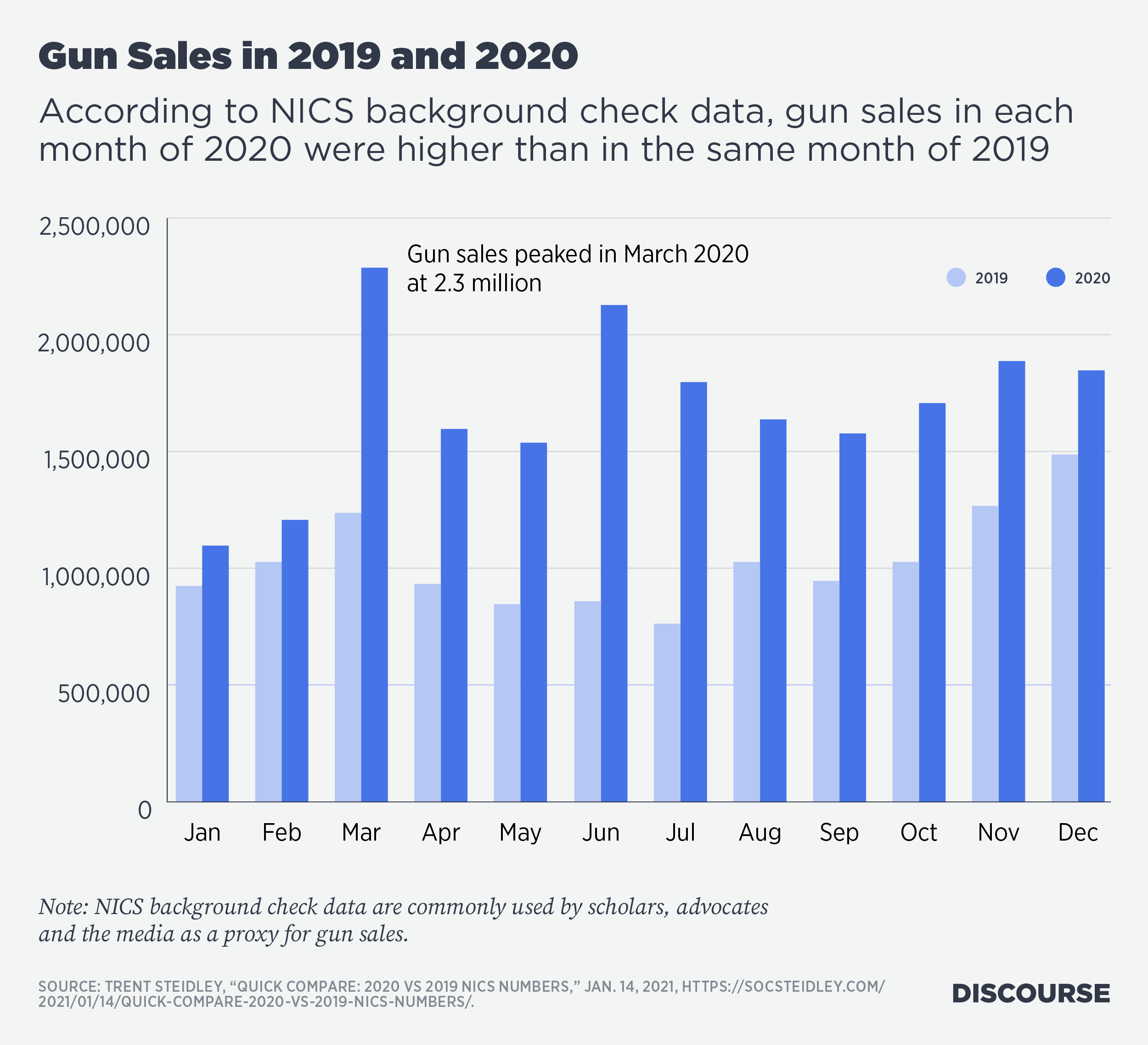 Gun Culture 2.0 and the Great Gun-Buying Spree of 2020