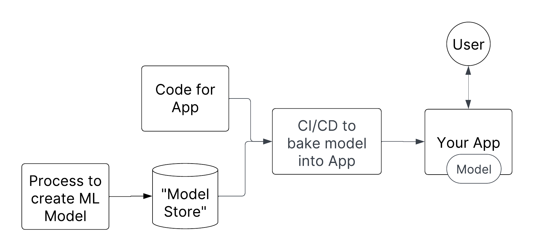 LLMOps: Production prompt engineering patterns with Hamilton LLMOps: Production prompt engineering patterns with Hamilton