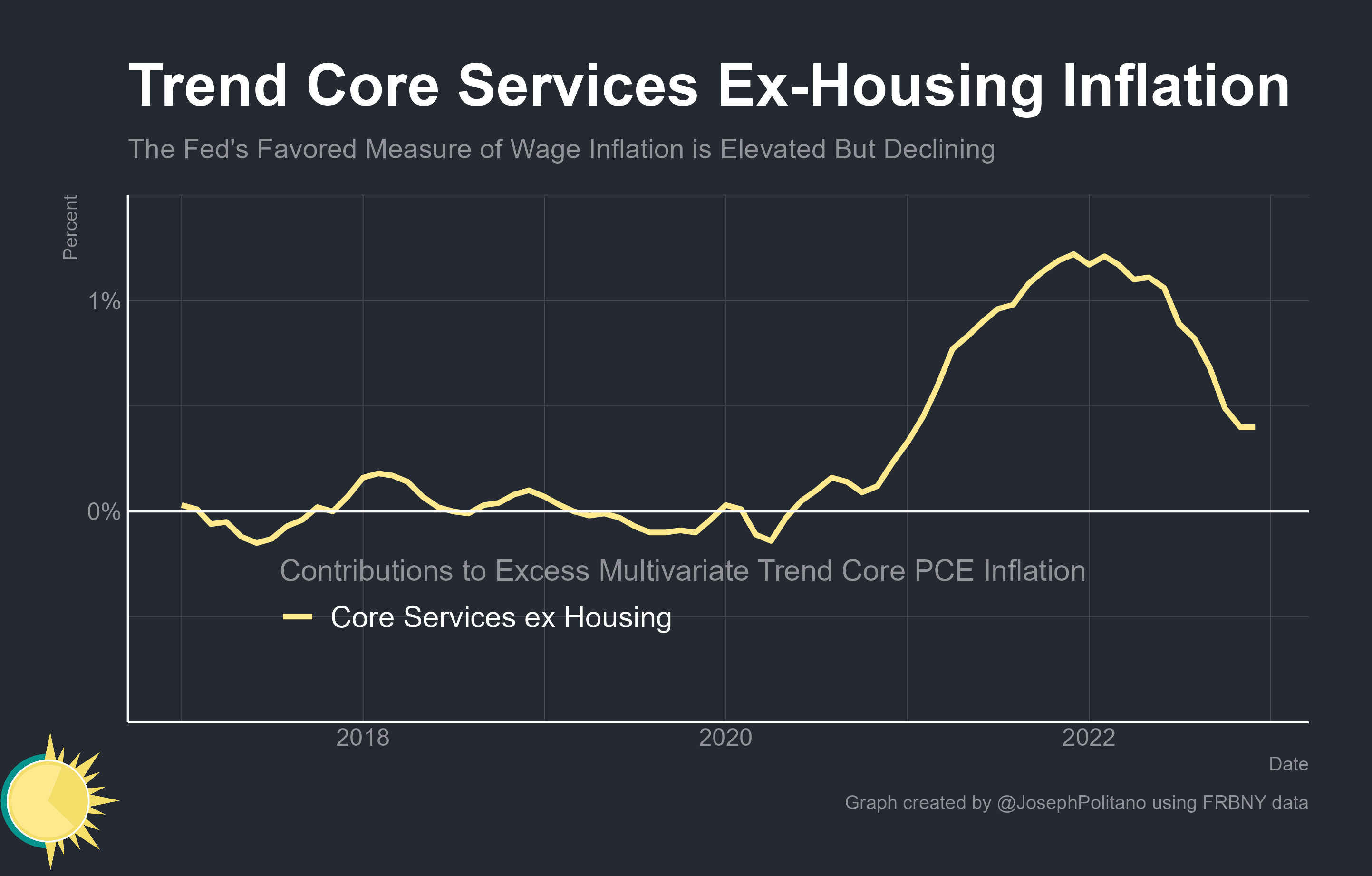 The Road to Disinflation - by Joseph Politano
