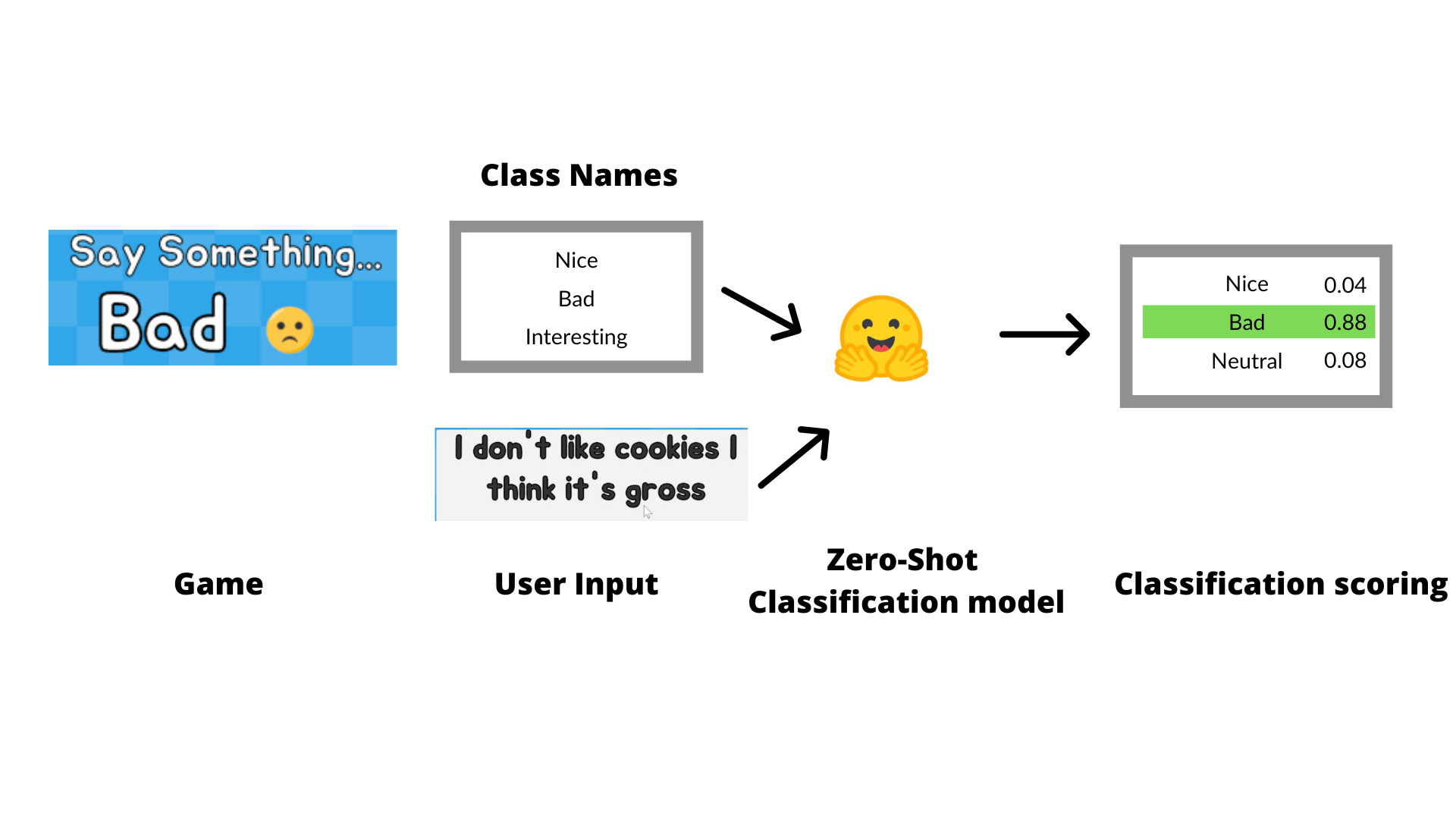 Creating an engaging AI-Powered Game using Unity and Hugging Face 🤗