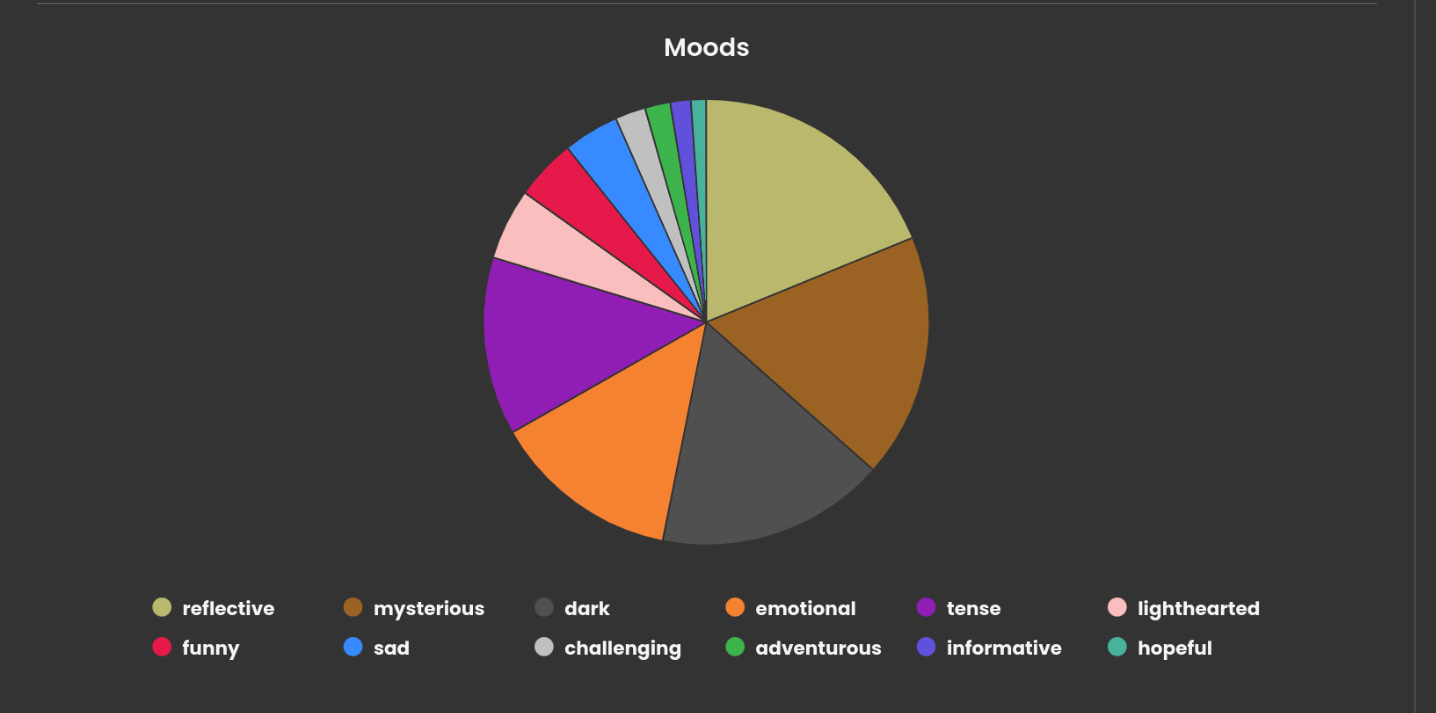 The Internet Personified: The Best Books I Read In 2023