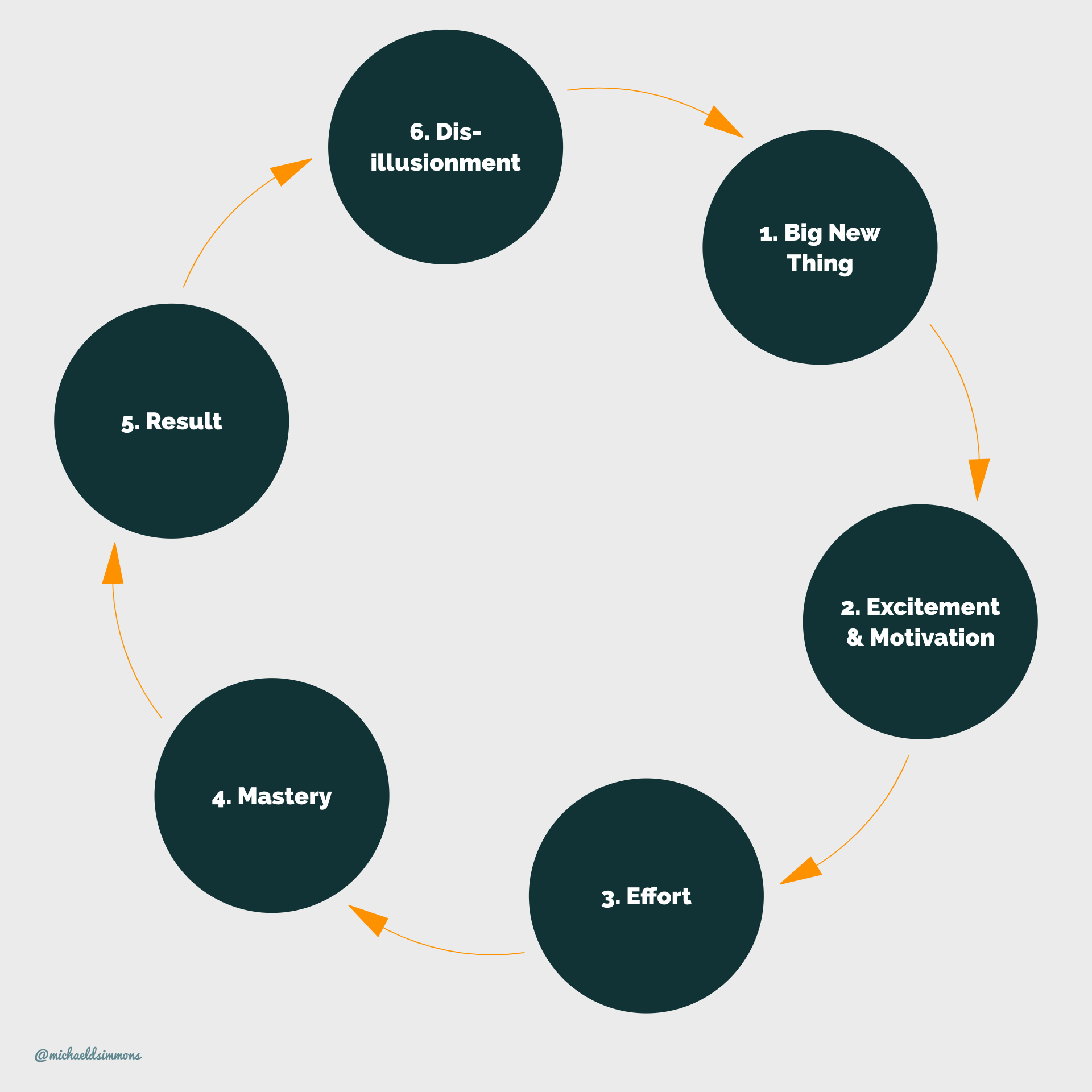 Dialectical Thinking: How To Develop World-Changing Ideas, According To ...
