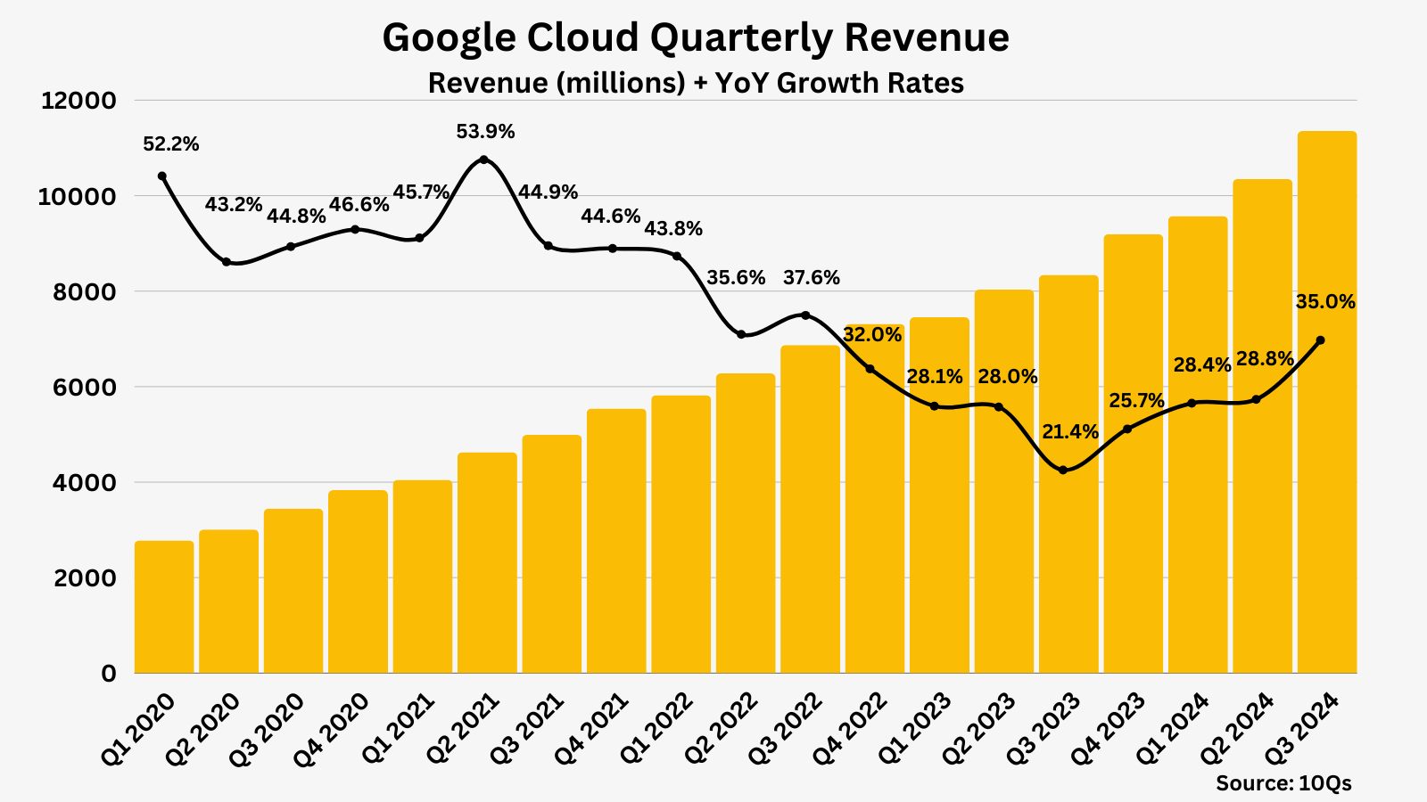 Q3 '24 Hyperscaler Update: CapEx Growth Continues
