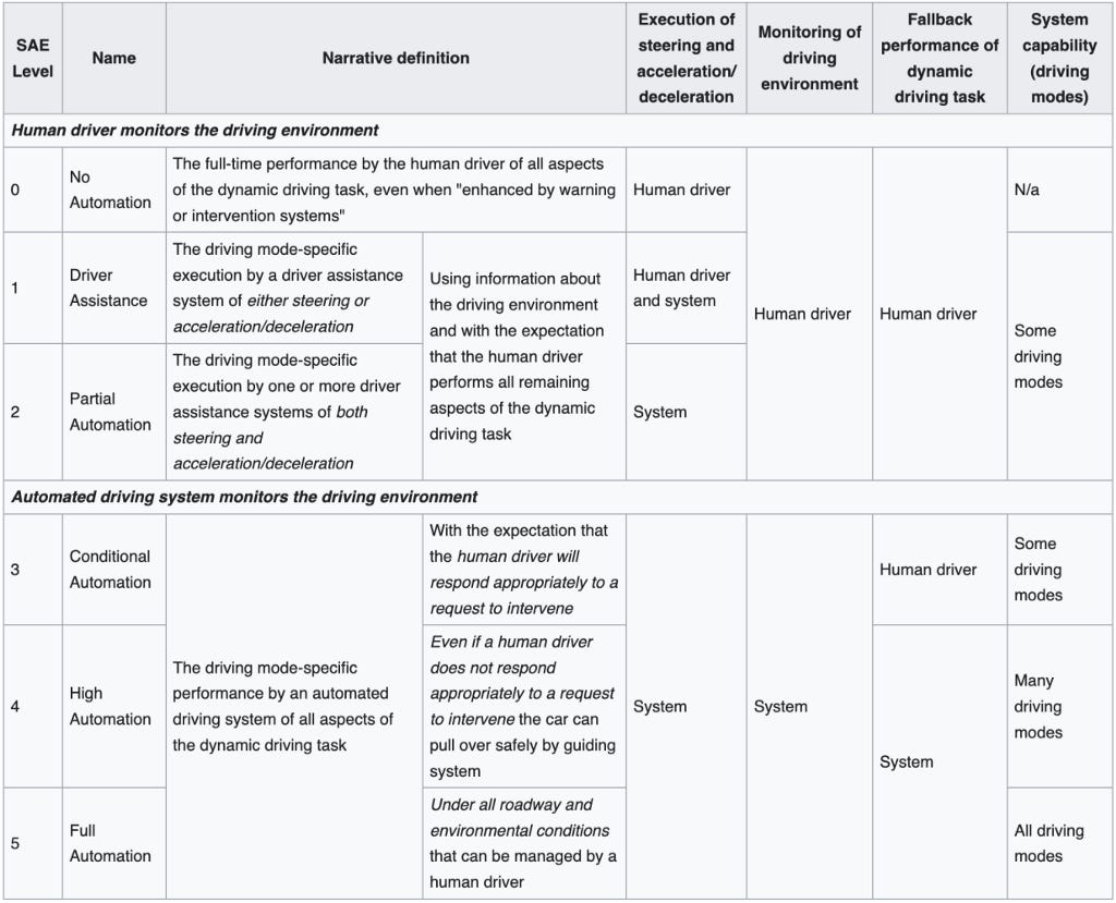 Measuring AI Change: A Guide to Building an Effective AI Scorecard For ...