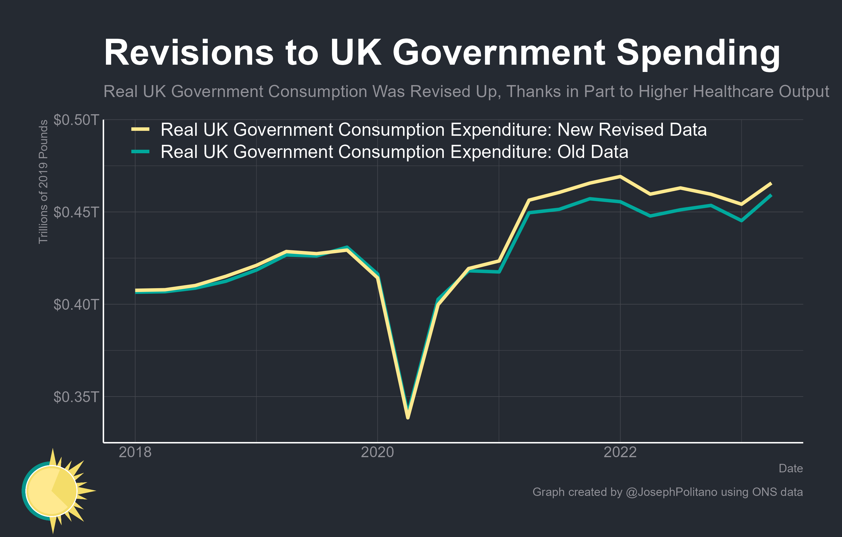 The British Economy Was Stronger Than We Thought