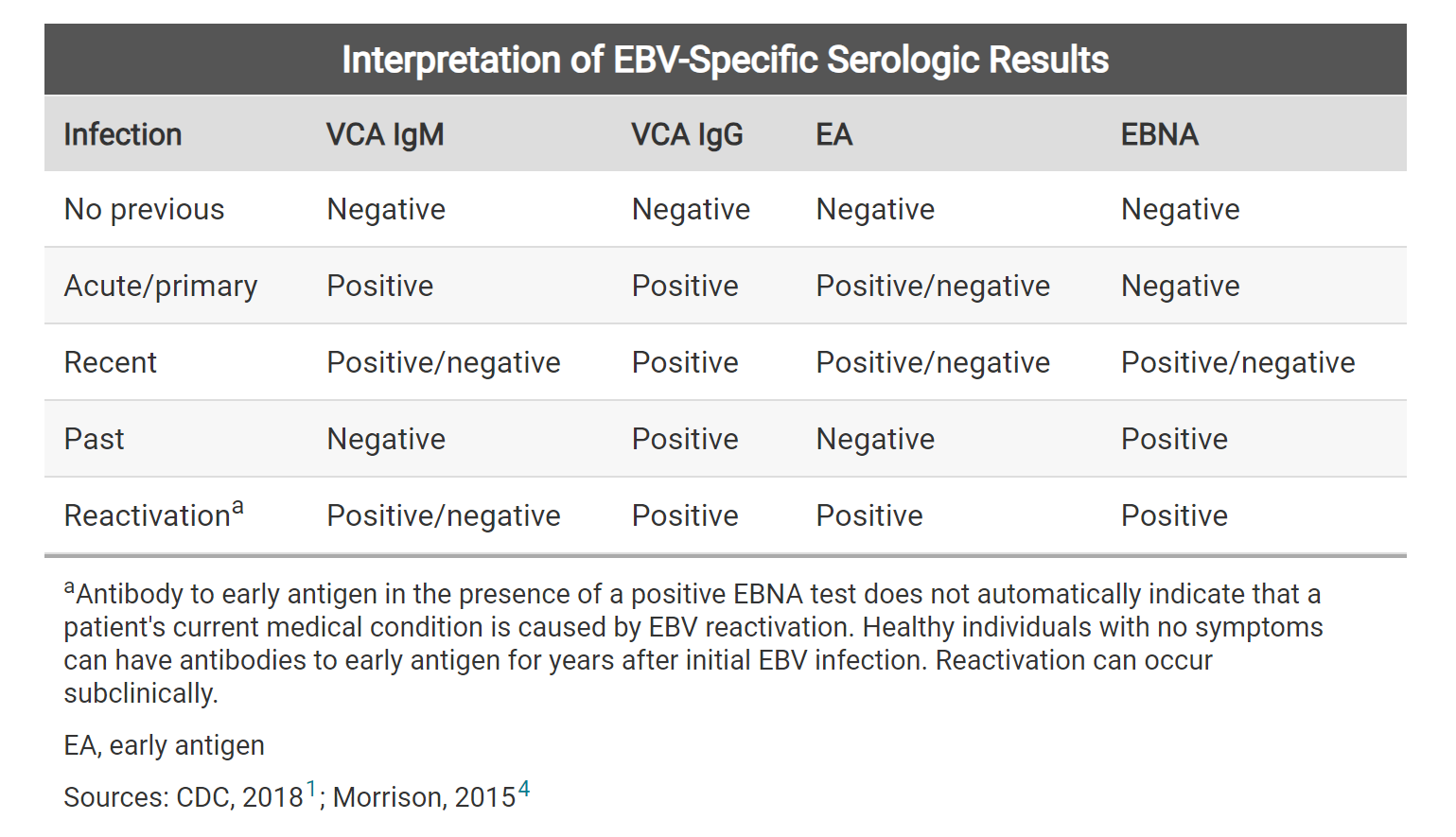 Dipyridamole in the Management of Epstein-Barr Reactivation Syndrome