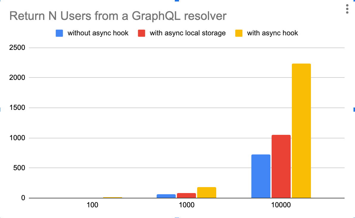 The Hidden Performance Cost of NodeJS and GraphQL