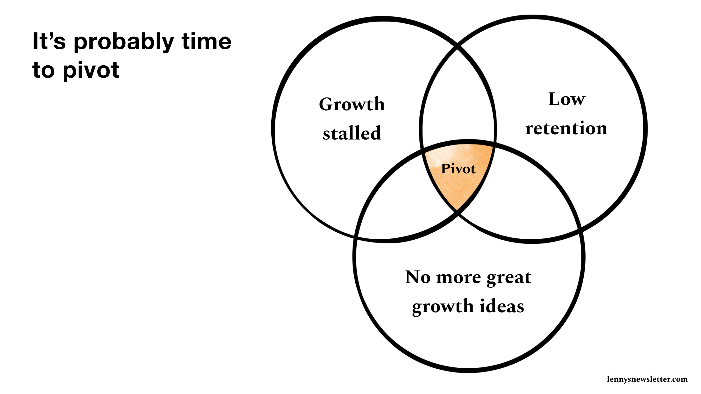 The art of the pivot, part 2: How, why and when to pivot