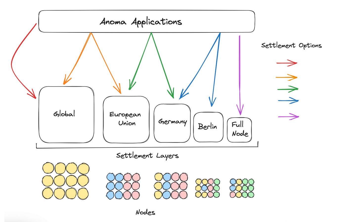 投研早报｜OP Stack 为何要共享 Sequencer？应用程序开发者为何选择 Anoma 构建 CoFi 应用程序？HashKey 投资 ...
