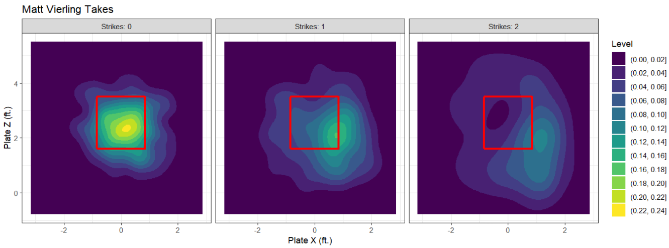 Using SwRV Data to Identify Breakouts - by Drew Haugen