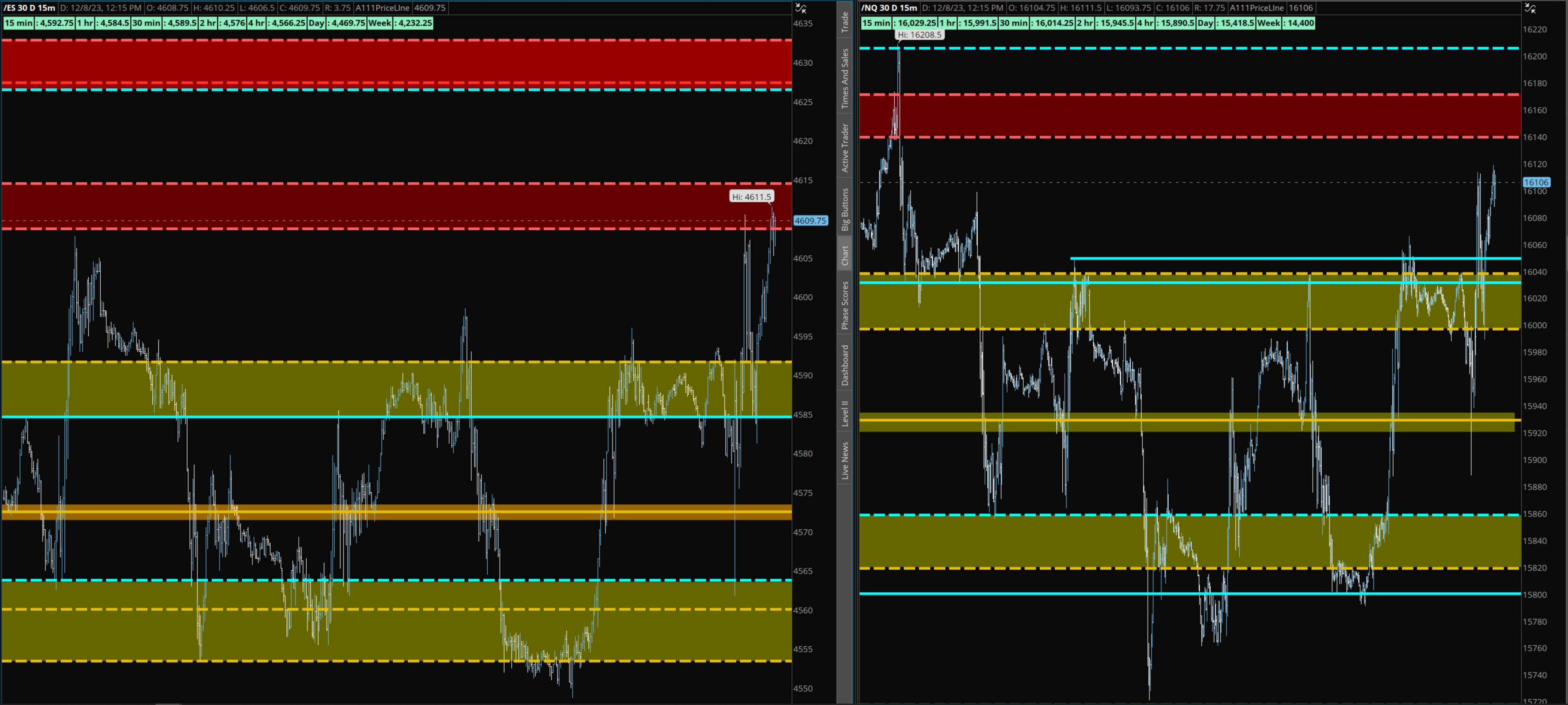 #ES_F (#SPX) Chart, Probabilities and Plan for Monday December 11th ...