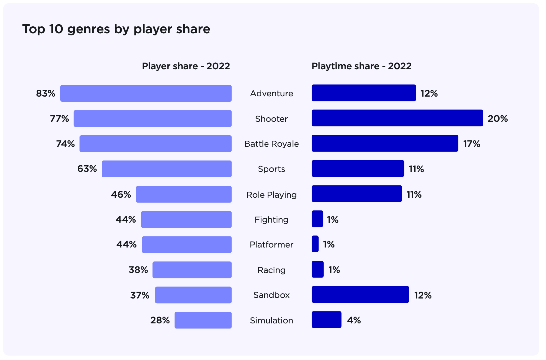 Newzoo: PC & Console Markets in 2023 - by Dmitriy Byshonkov