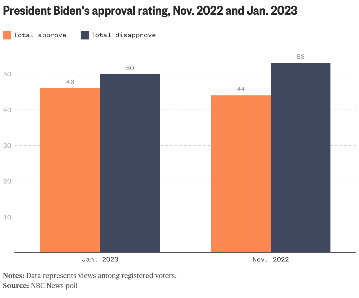 Biden's Classified Docs: Much Ado About Nothing?