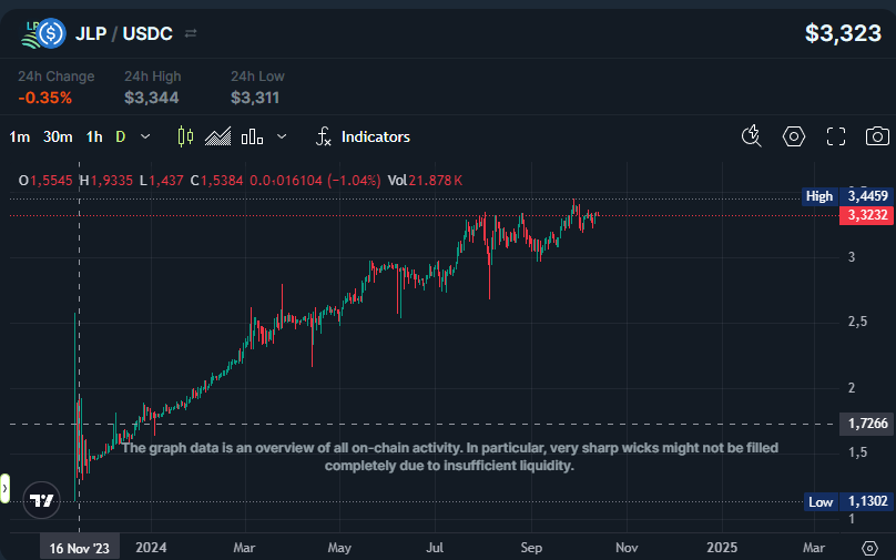 🔎9 catalysts to watch this week - The DeFi Investor