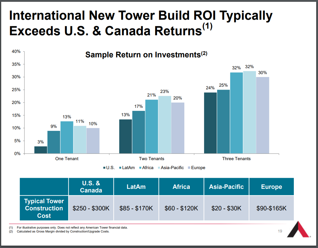 Indus Towers - A bet on the future of India's wireless data infrastructure