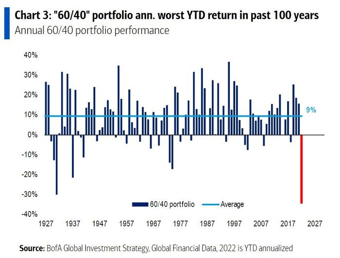 Buffer Funds - Market Sentiment