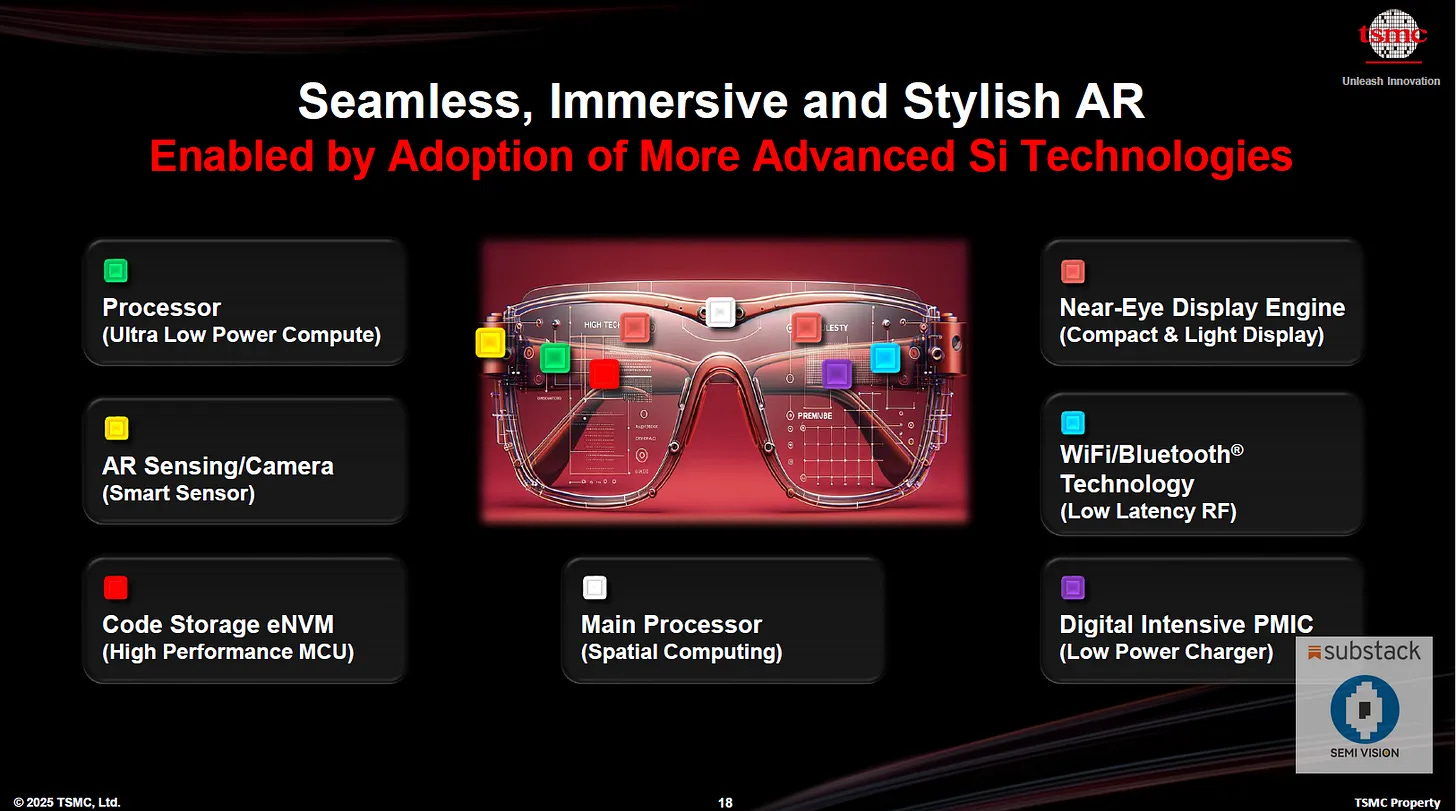 Chips in the Age of Intelligence: How AI and LLMs Are Reshaping Design and Manufacturing