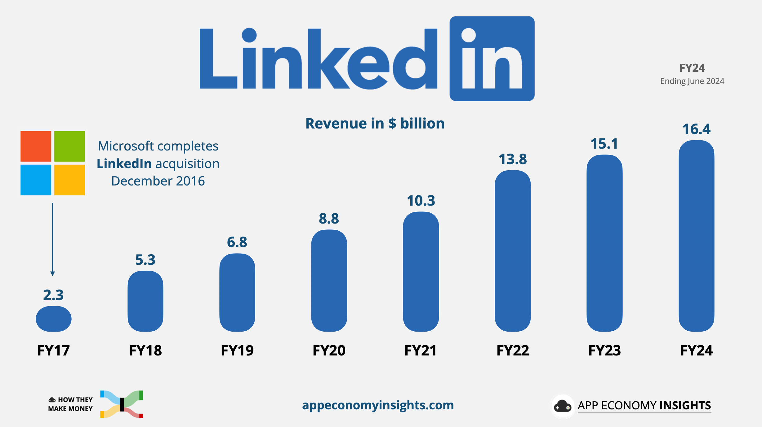 💻 Microsoft: Capacity Constrained